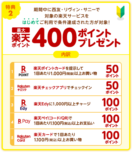 楽天ポイントカード:【西友】西友・サニー×楽天ポイントカード1周年感謝キャンペーン！抽選で最大楽天ポイント10,000ポイントプレゼント ...