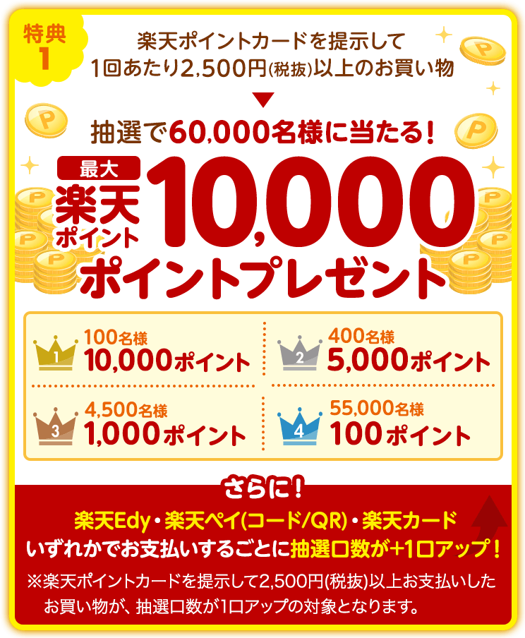 楽天ポイントカード:【西友】西友・サニー×楽天ポイントカード1周年感謝キャンペーン！抽選で最大楽天ポイント10,000ポイントプレゼント ...
