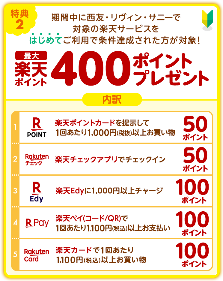楽天ポイントカード:【西友】西友・サニー×楽天ポイントカード1周年感謝キャンペーン！抽選で最大楽天ポイント10,000ポイントプレゼント ...