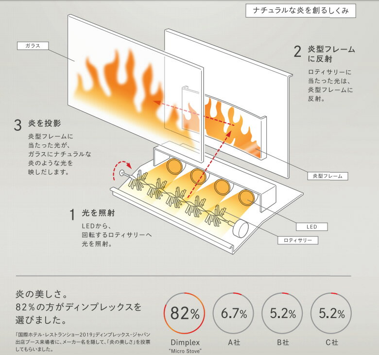 【楽天市場】バーグマン Dimplex 暖炉型ヒーター MNC12WJ(W) | 価格比較 - 商品価格ナビ