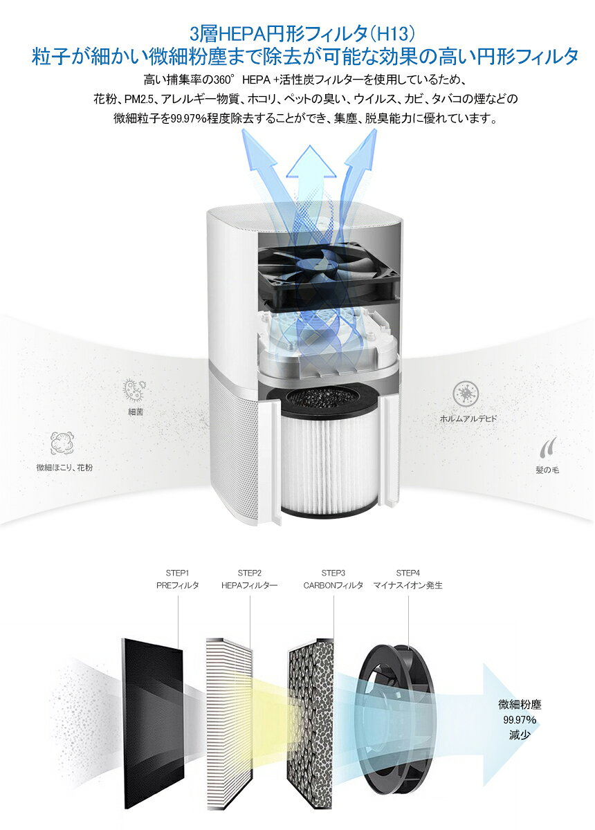 【楽天市場】IJIO 空気清浄機 H-1専用フィルター | 価格比較 - 商品価格ナビ