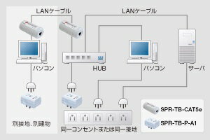 【楽天市場】ヴィンテージ 昭電 カテゴリ5e(1000Base-T, 100Base-TX)対応ネットワーク機器用 SPD サンダーブロッカー ...