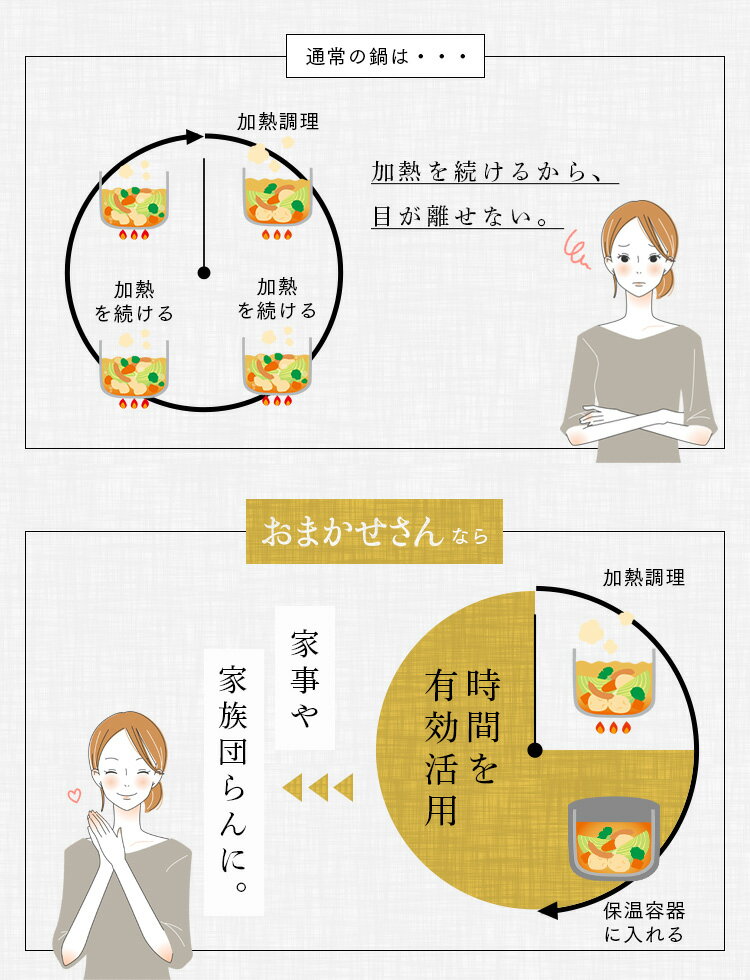 【楽天市場】アイリスオーヤマ アイリスオーヤマ ダブル真空保温調理鍋 おまかせさん RWP-N45 ブラック | 価格比較 - 商品価格ナビ