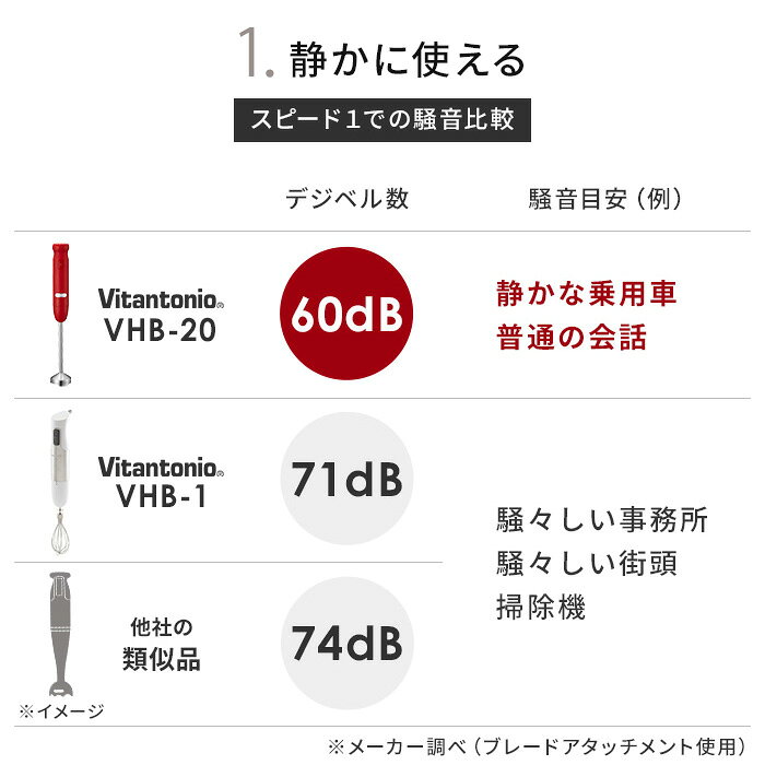 【楽天市場】三栄コーポレーション Vitantonio ハンドブレンダー ホワイト VHB-20-W | 価格比較 - 商品価格ナビ