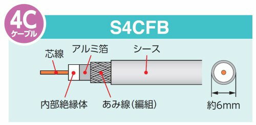 【楽天市場】マスプロ電工 MASPRO 低損失75Ωケーブル S4CFB5M(H)-P | 価格比較 - 商品価格ナビ