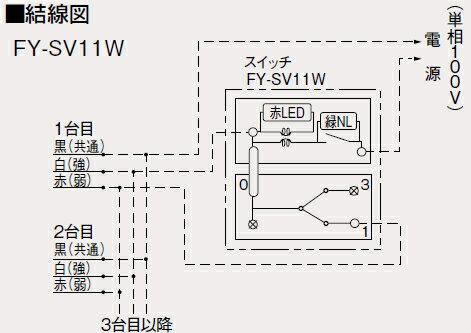 【楽天市場】パナソニックオペレーショナルエクセレンス Panasonic パナソニック 換気扇スイッチ FY-SV11W | 価格比較 - 商品価格ナビ