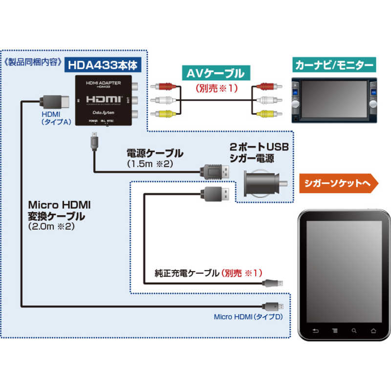 【楽天市場】データシステム データシステム｜Data System HDMI変換アダプター Android:MicroHDMIコネクタ搭載端末用 HDA433-C R-SPEC | 価格比較 ...