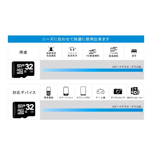 【楽天市場】SILICON POWER micro SDHCカード SP032GBSTH010V10-SP | 価格比較 - 商品価格ナビ