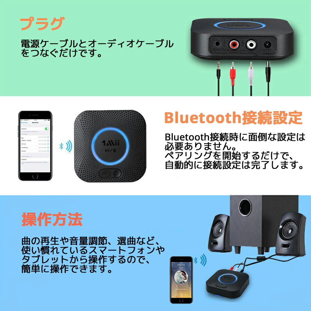 【楽天市場】1Mii B06+ aptx ブルートゥース オーディオレシーバー | 価格比較 - 商品価格ナビ